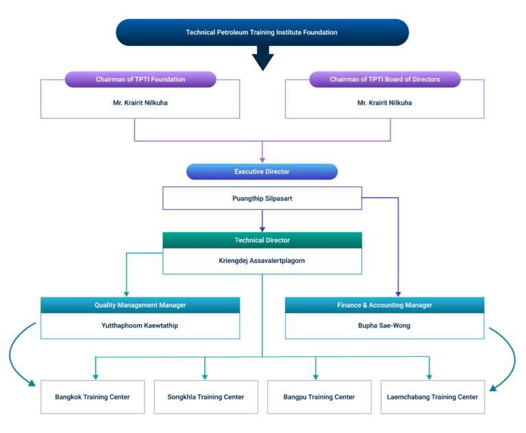 About Us – TPTI